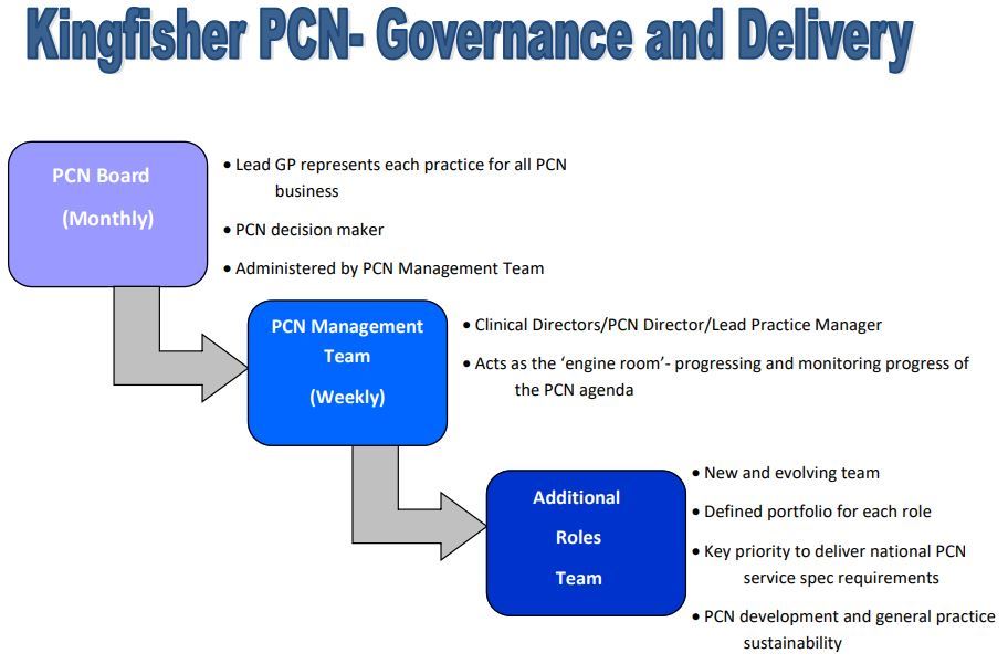 About us - Kingfisher PCN