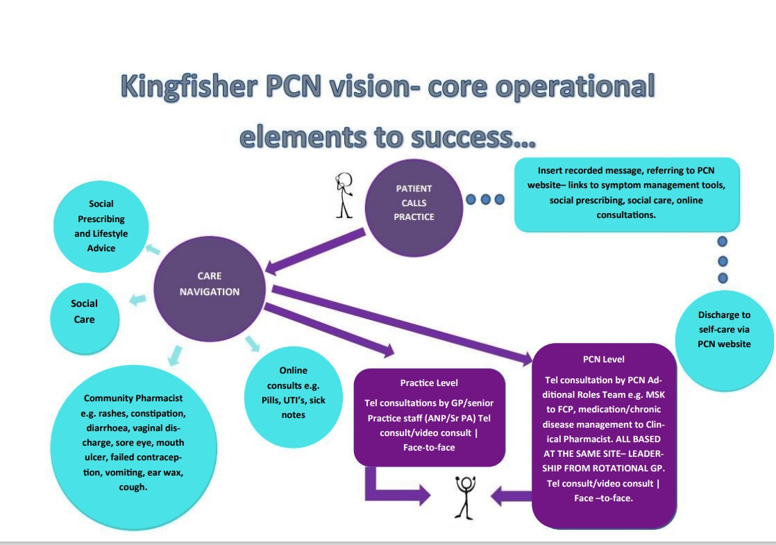 About us - Kingfisher PCN